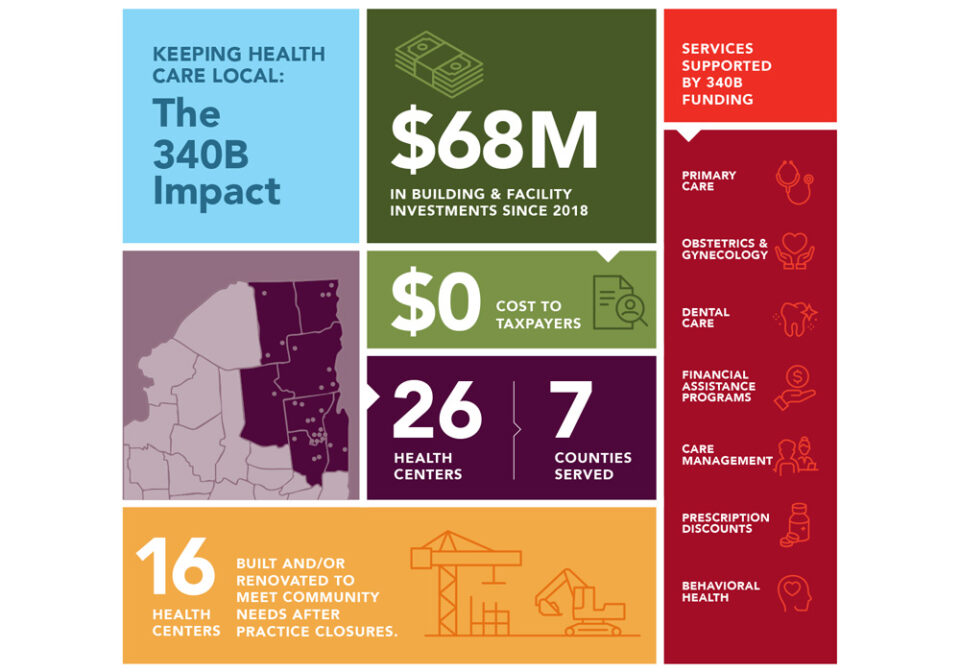 The 340B Federal Drug Pricing Program – Hudson Headwaters Health Network